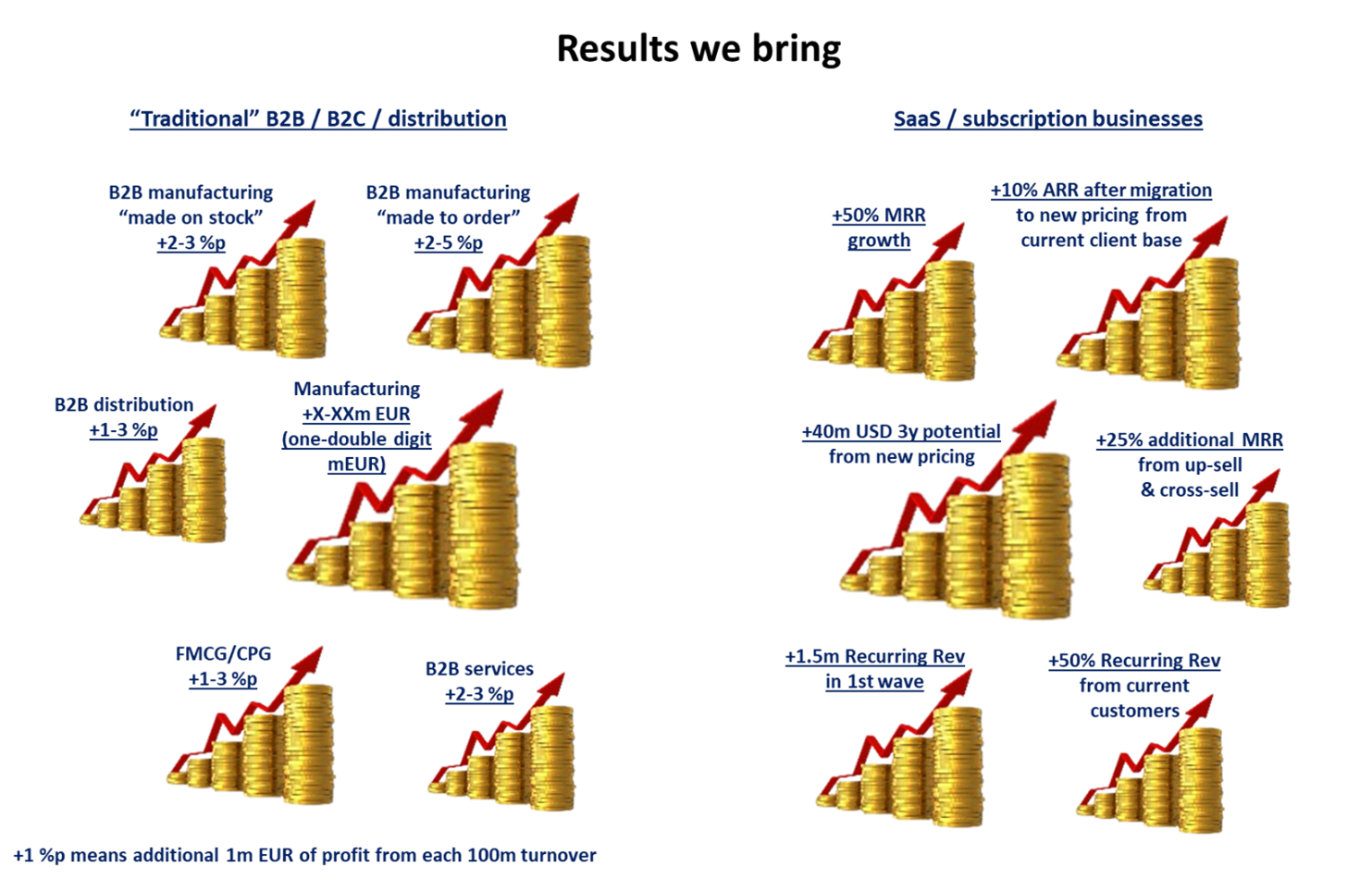 Movens Advisory – We support sustainable profit growth by gross margin optimisation