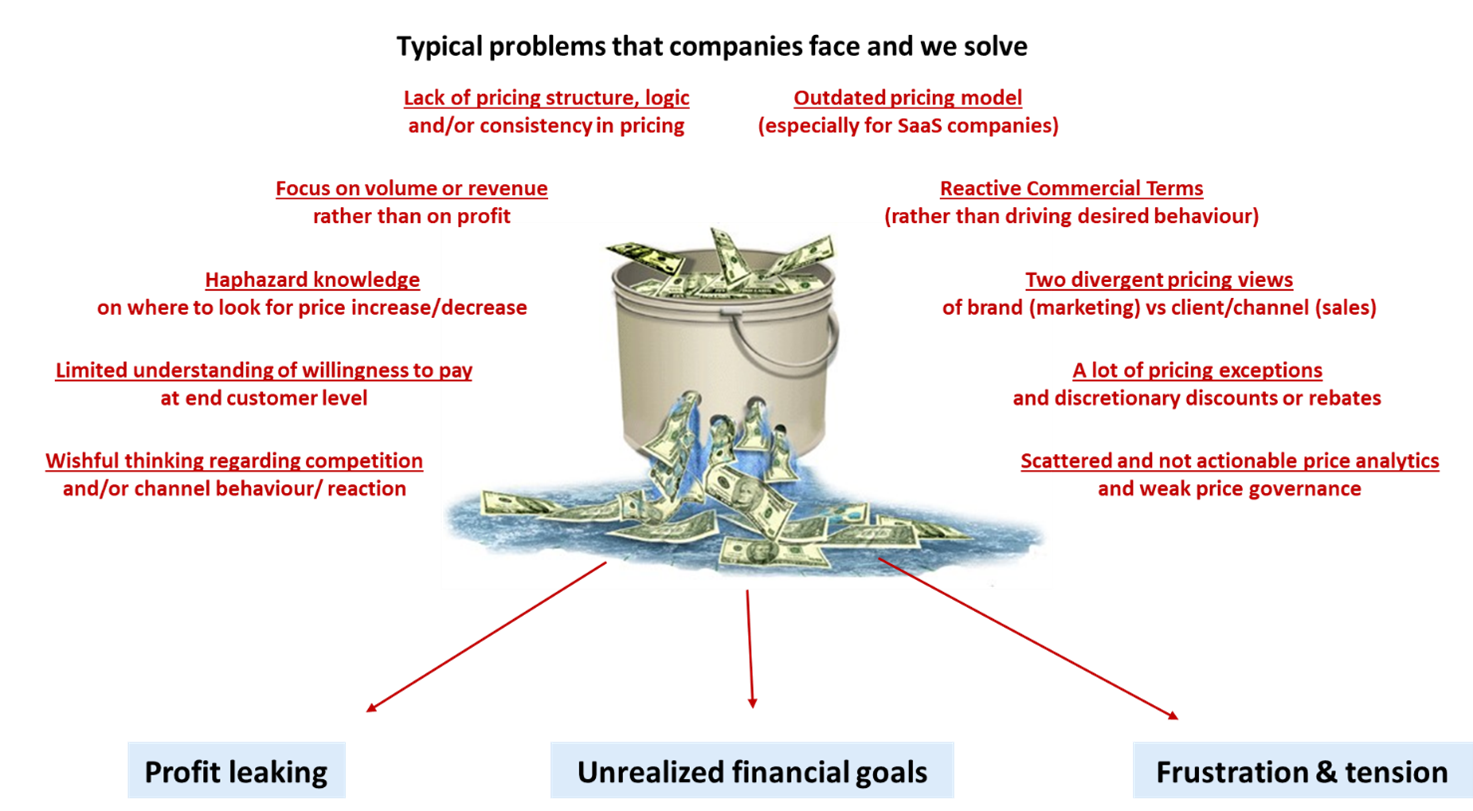 Movens Advisory – We support sustainable profit growth by gross margin optimisation